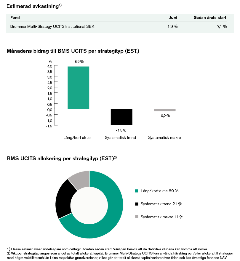Månadskommentar Brummer Multi-Strategy UCITS juni 2024 | Brummer & Partners